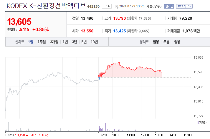 바다를 품고 미래를 향해 나아가는 투자! KODEX K-친환경액티브 쉽게 파헤치기 :: Dividend