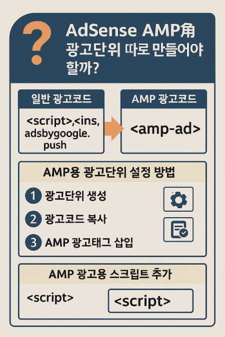 AMP용 광고단위, 왜 별도로 만들어야 할까? AdSense AMP 광고 완벽 가이드
