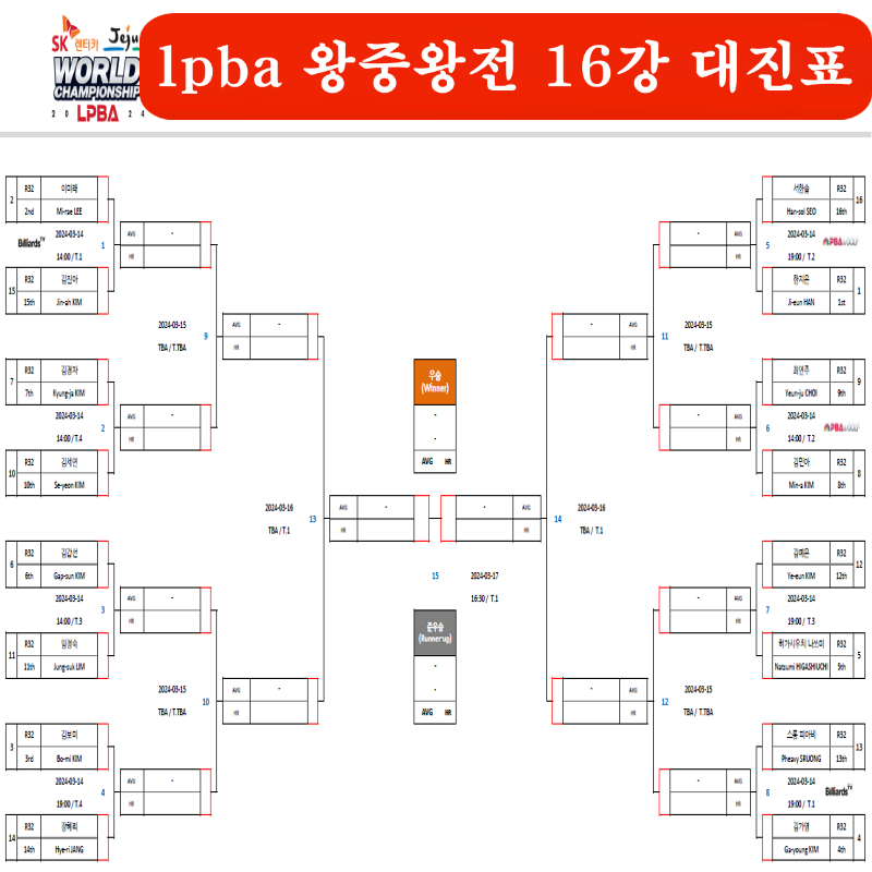 lpba 월드 챔피언십 16강 대진표 2024 SK렌터카 제주 여자 왕중왕전 당구 대회 정보