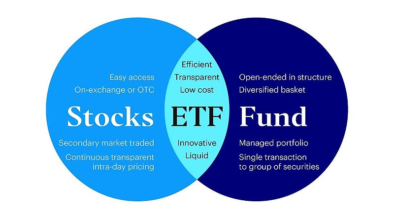 66. ETF란 무엇인가? 초보자를 위한 쉬운 가이드