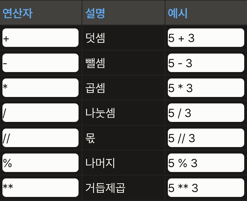 03 : 연산자 (산술 ,비교, 논리 연산자)
