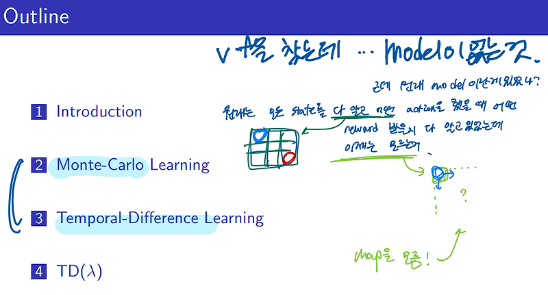 [RL] 3-1 Model-Free Prediction - (MC) — 두콩이의 코딩일기