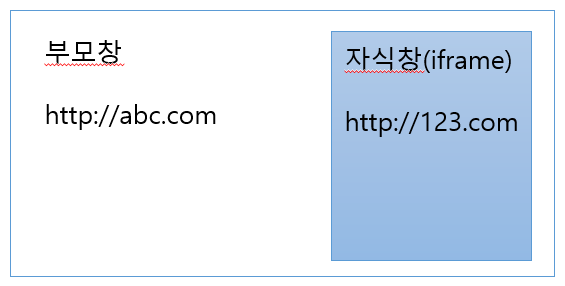 [JS] iframe 간 통신 (MessageChannel API) :: 주식, 정보처리기술사, IT, 인공지능 자료창고