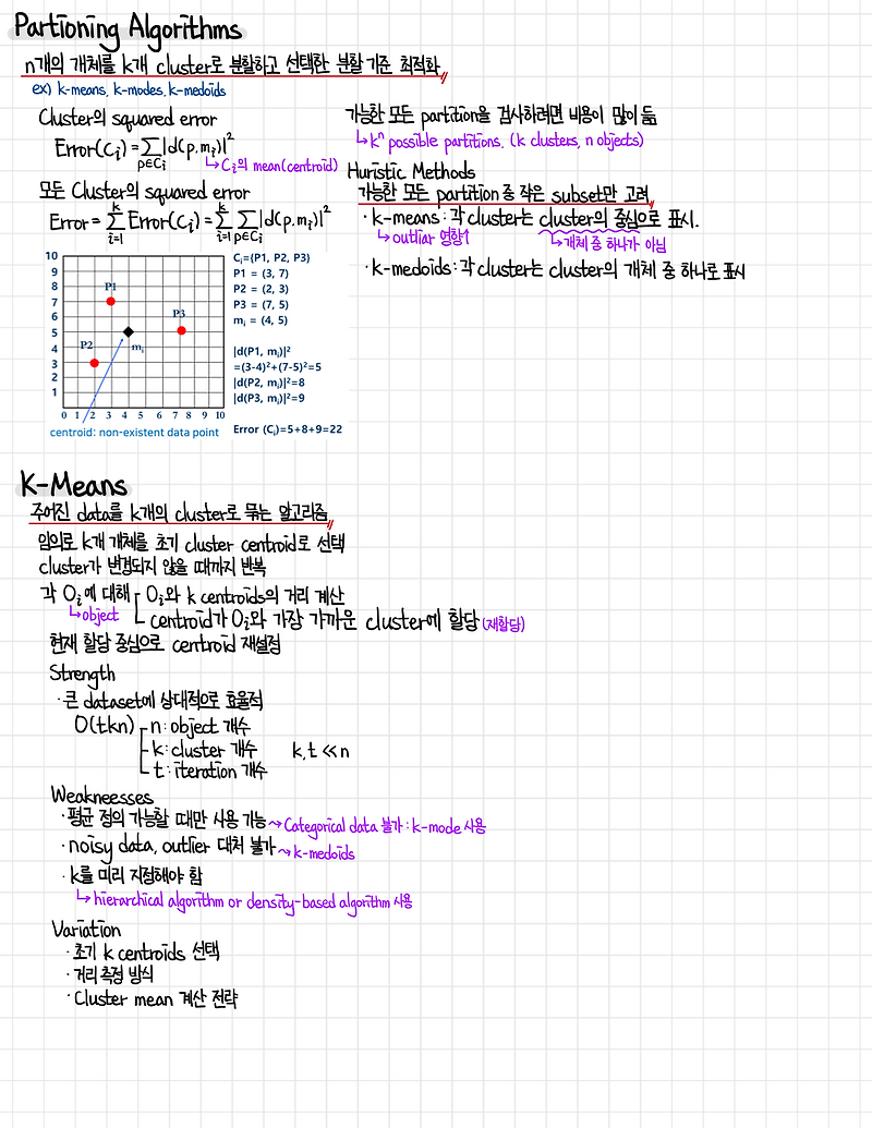 [머신러닝] Partitioning Algorithms / k-means