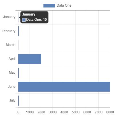 [Vue.js] Chart.js labels hover 시 데이터(tooltip) 보이기