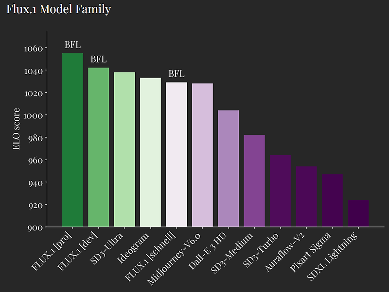 [ FLUX ] Ai Pict Update 다시 하기