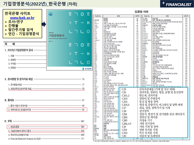 FINANCIALIST :: [Update] 한국은행 기업경영분석(2022년) 발간 - 기업의 적정유동성 산정기준
