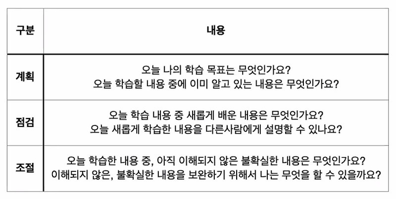 코드스테이츠 SEB_FE 43기 7일차