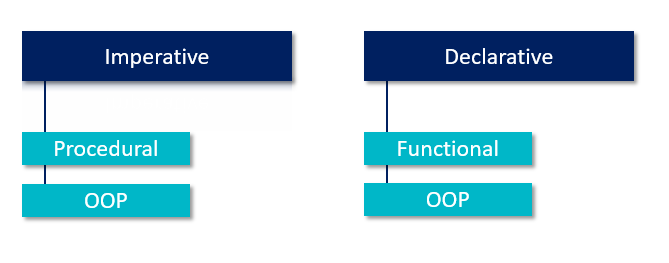 Combine Provides A Declarative Swift Api 