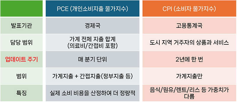 5월 및 이후 증시 방향성에 대한 생각 (Feat. PCE, 바이백, MMF, 옐런, 대선)