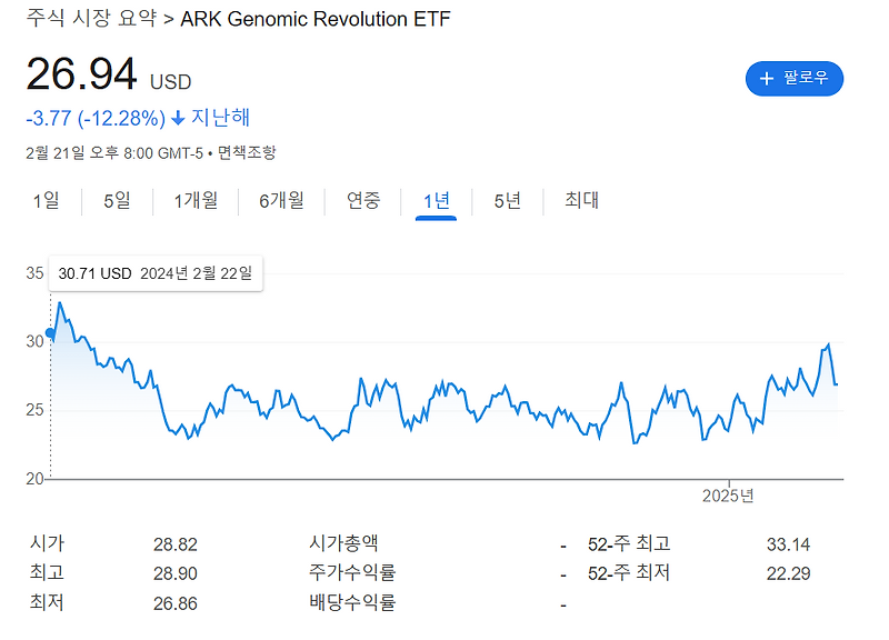 미국 헬스케어AI etf, ARKG, 미국 헬쓰케어 AI관련주, 이게 유망하다고?