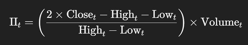 BII 보조지표(Bostian's Intraday Intensity Index)에 대한 설명과 이해