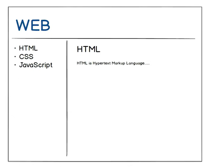 [Front-End] 생활코딩 강의 WEB2-CSS (8~14)