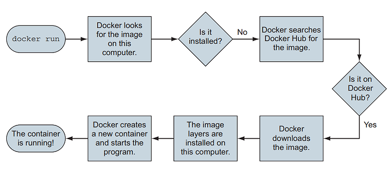 1. Welcome to Docker