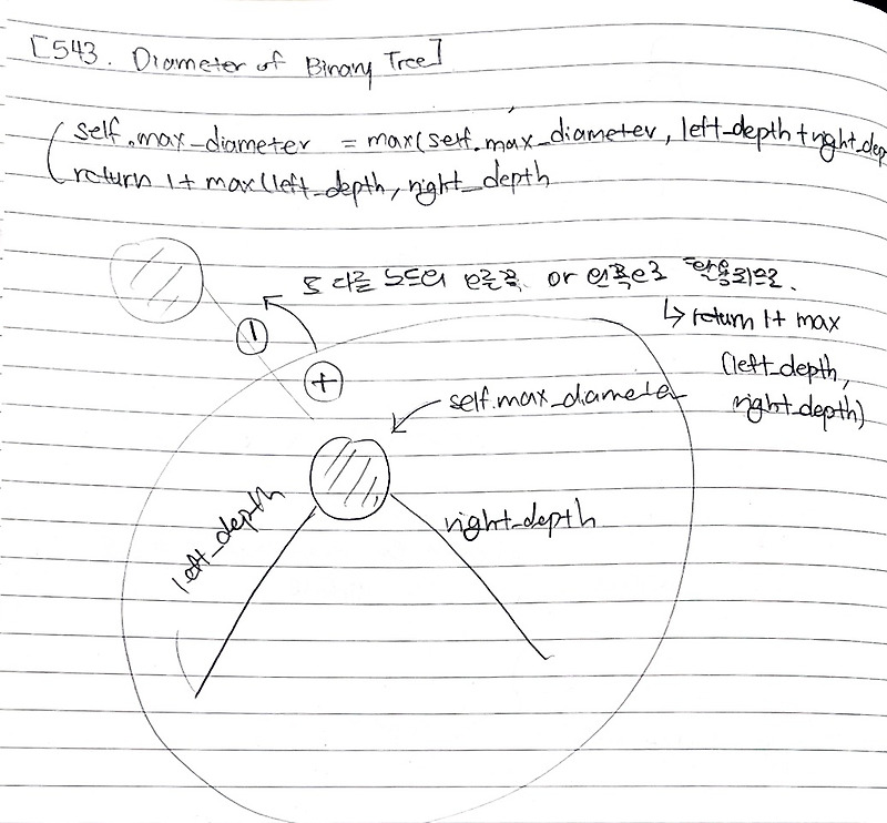 [leetcode 2024/02/19] 543. Diameter of Binary Tree