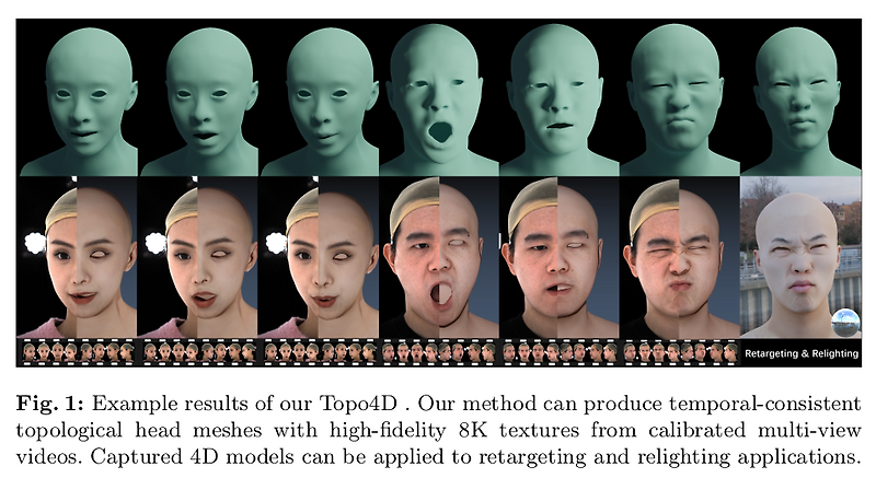 Topo4D: Topology-Preserving Gaussian Splatting for High-Fidelity 4D ...