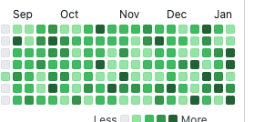 [GitHub] 깃허브 커밋 조작하기 (commit 날짜 수정하기) — minji's engineering note