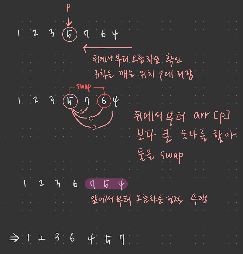 [220616] BOJ 10972 다음 순열(next_permutation) : C++