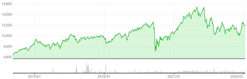 [배당 ETF] TIGER 미국 MSCI리츠(합성H) 주가, 배당, 수수료 소개