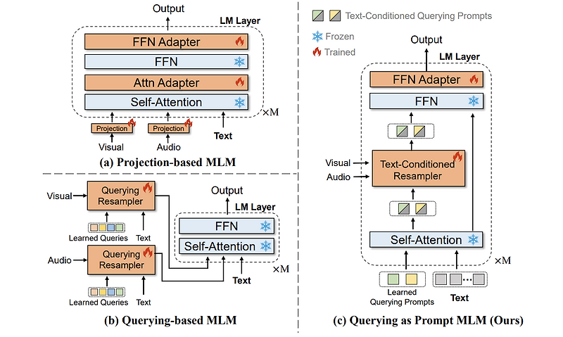 [24.07.28 / CVPR24'] Querying as Prompt: Parameter-Effcient Learning ...
