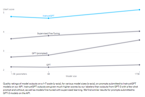 Aligning language models to follow instructions