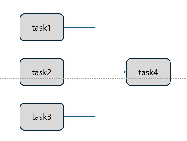 [Airflow] Trigger Rule 설정하기