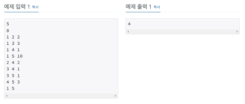 [BOJ/C++] 백준 1916번: 최소비용 구하기 — 모징이의 개발 경험치