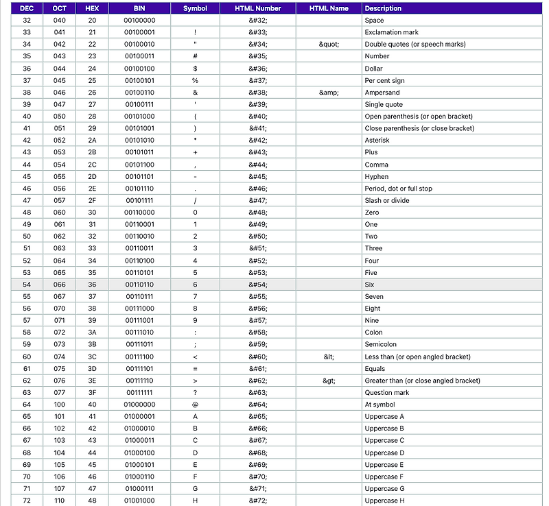문자 인코딩(character encoding)과 charset