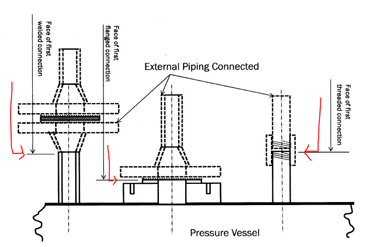 [ASME] U-1(e)(1)(-a) 압력용기의 경계