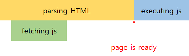 [JavaScript] HTML에 JS 연결하는 방법 비교 / async VS defer 차이점