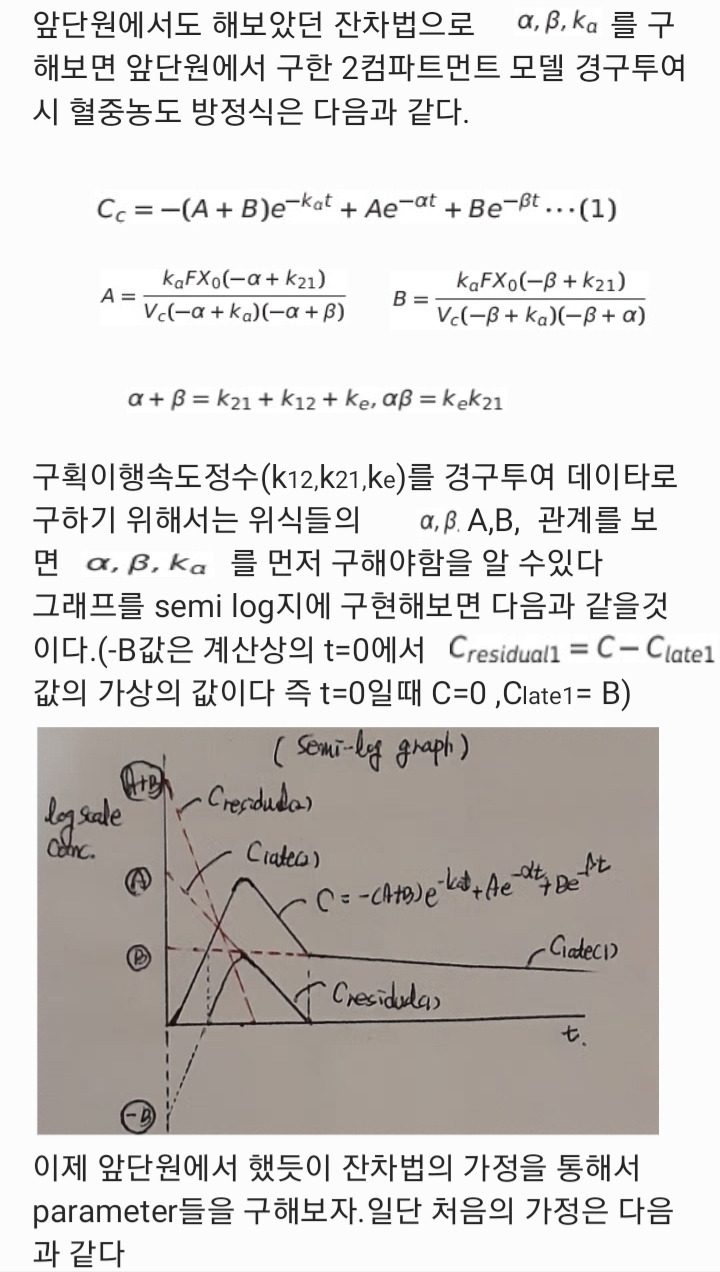 Extravascular(oral)dose 2 compartment model parameter구하기(잔차법,Loo ...