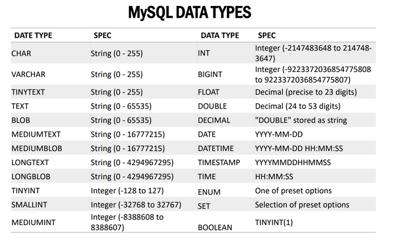 [ ERD cloud 설계 _ mysql date type ]
