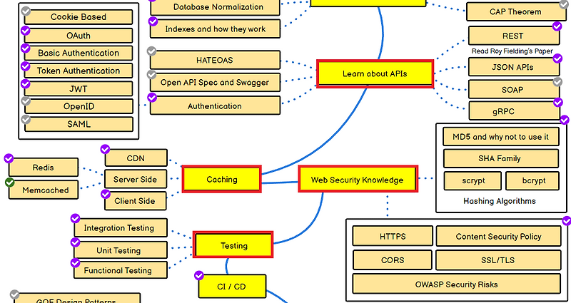 [roadmap.sh] Backend 3주차 정리 - Nahwasa