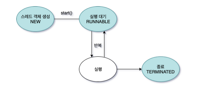 2023.11.14 TIL — 커피와코딩