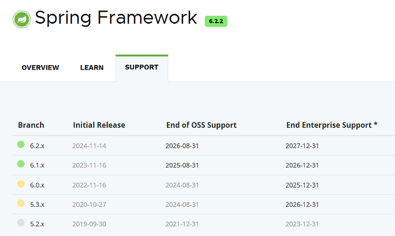 Spring / Java 버전 확인 사이트