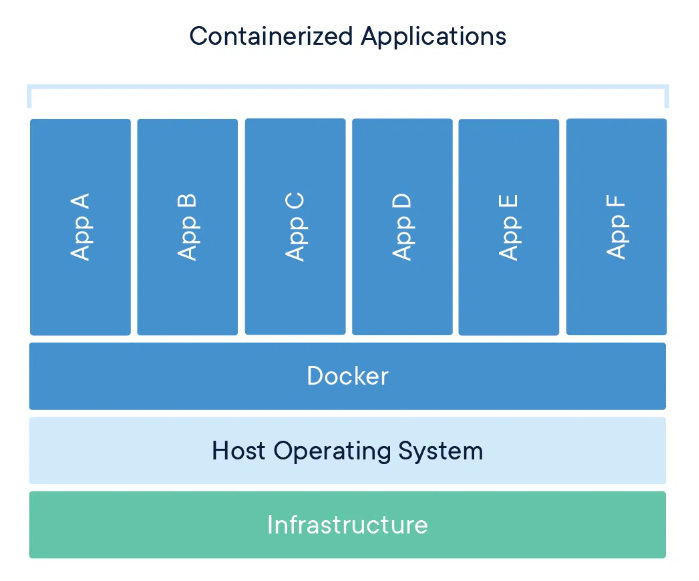 [docker] [docs] 01 Get Stated