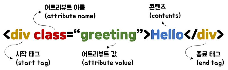 [모던 자바스크립트 Deep Dive] 39장: DOM — 일신우일신