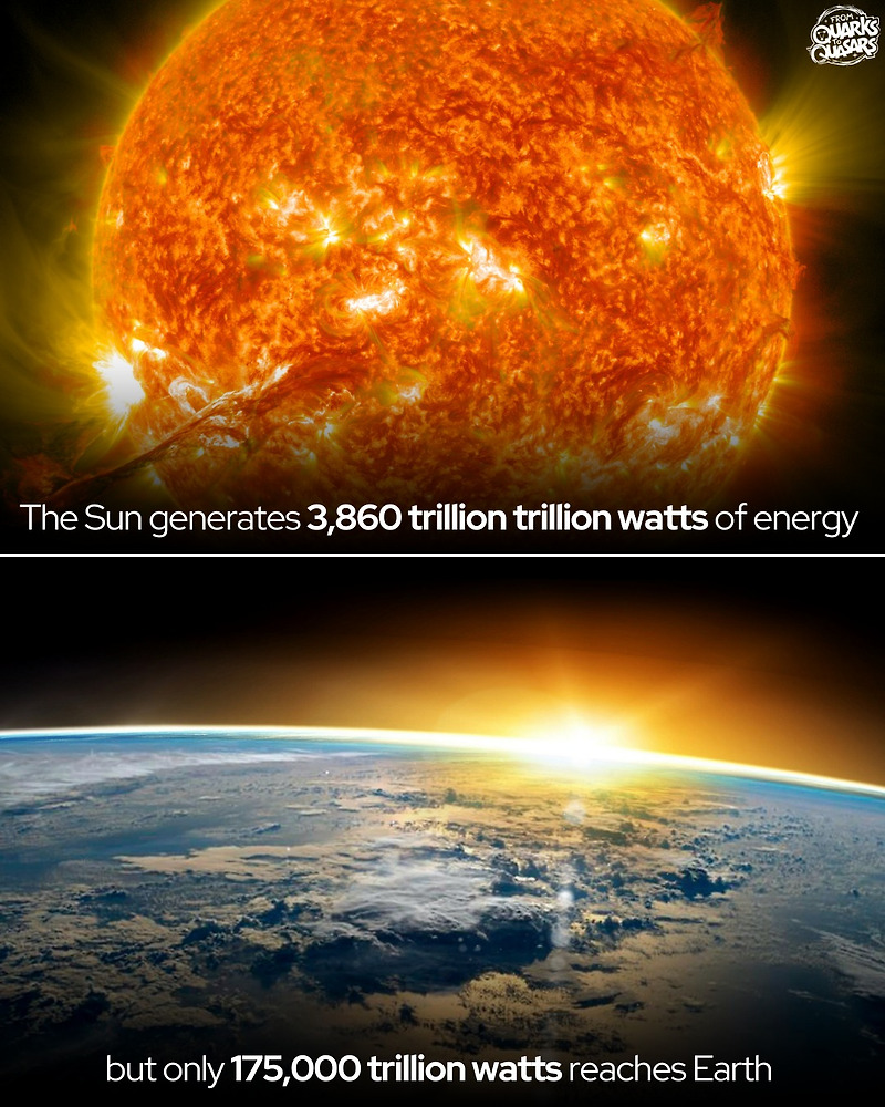 태양의 에너지 방출량, 지구의 흡수율 The Sun emits an astonishing 3,860 trillion ...