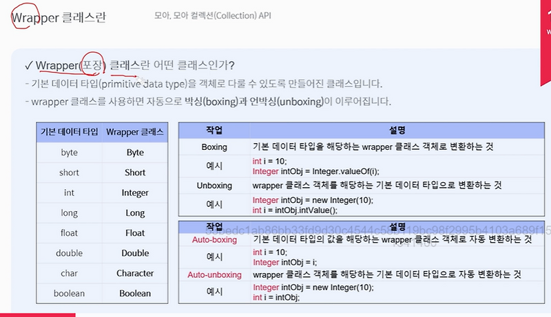 Collection Framework API - Wrapped, parseInt, ArrayList, HashSet, Map