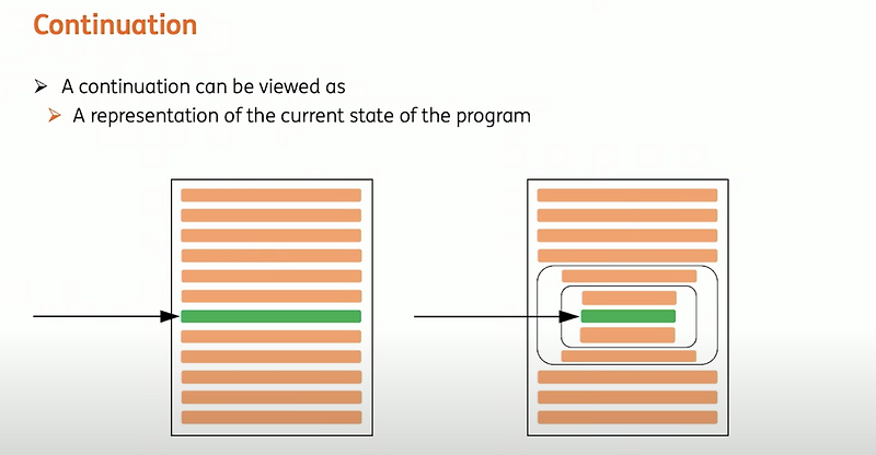 [Java 21] Virtual Thread 의 원리 - Continuation