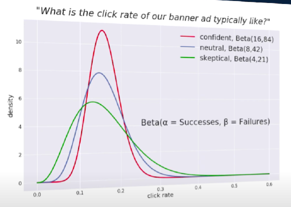 Easy as ABC: A Quick Introduction to Bayesian A/B Testing in Python ...