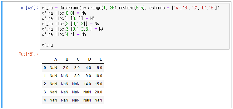 [복습] Python dropna 메서드(NA를 포함한 행/컬럼 제거)