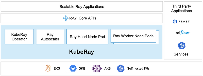 kuberay 설치및 테스트