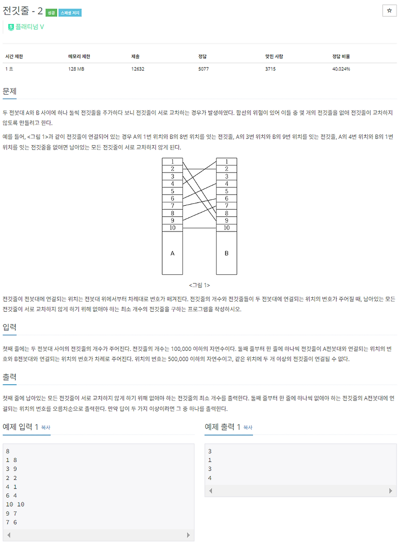 BOJ(백준 온라인 저지) 2568번 with 자바[JAVA] — Hello World! Hello Konkuk!