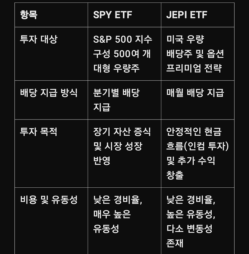 JEPI를 활용한 조기 은퇴(FIRE) 전략