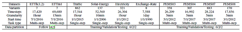 [논문리뷰] SCINet: Time Series Modeling and Forecasting with Sample Convolution and Interaction (2/2)