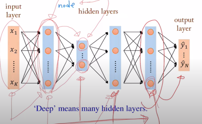 [DL Study] 3. DNN forward pass