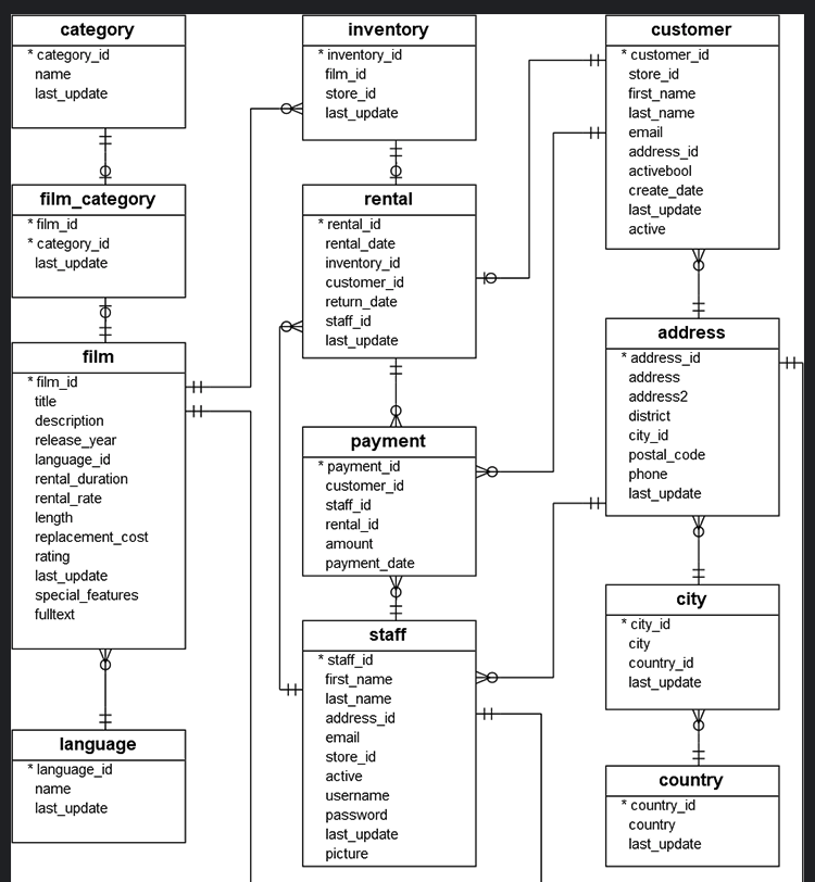 sql-basics-top-10-customers-by-total-payments-amount