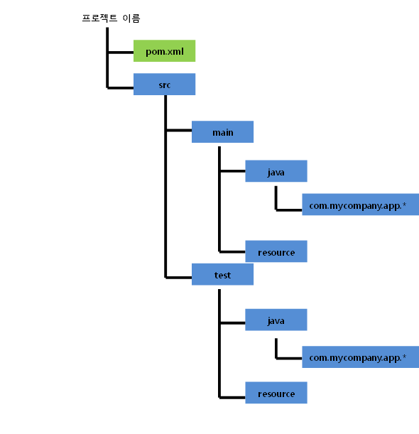 MLP) [Spring] Maven, STS :: StartCode
