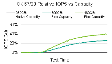 Micron® Flex Capacity Feature :: infos